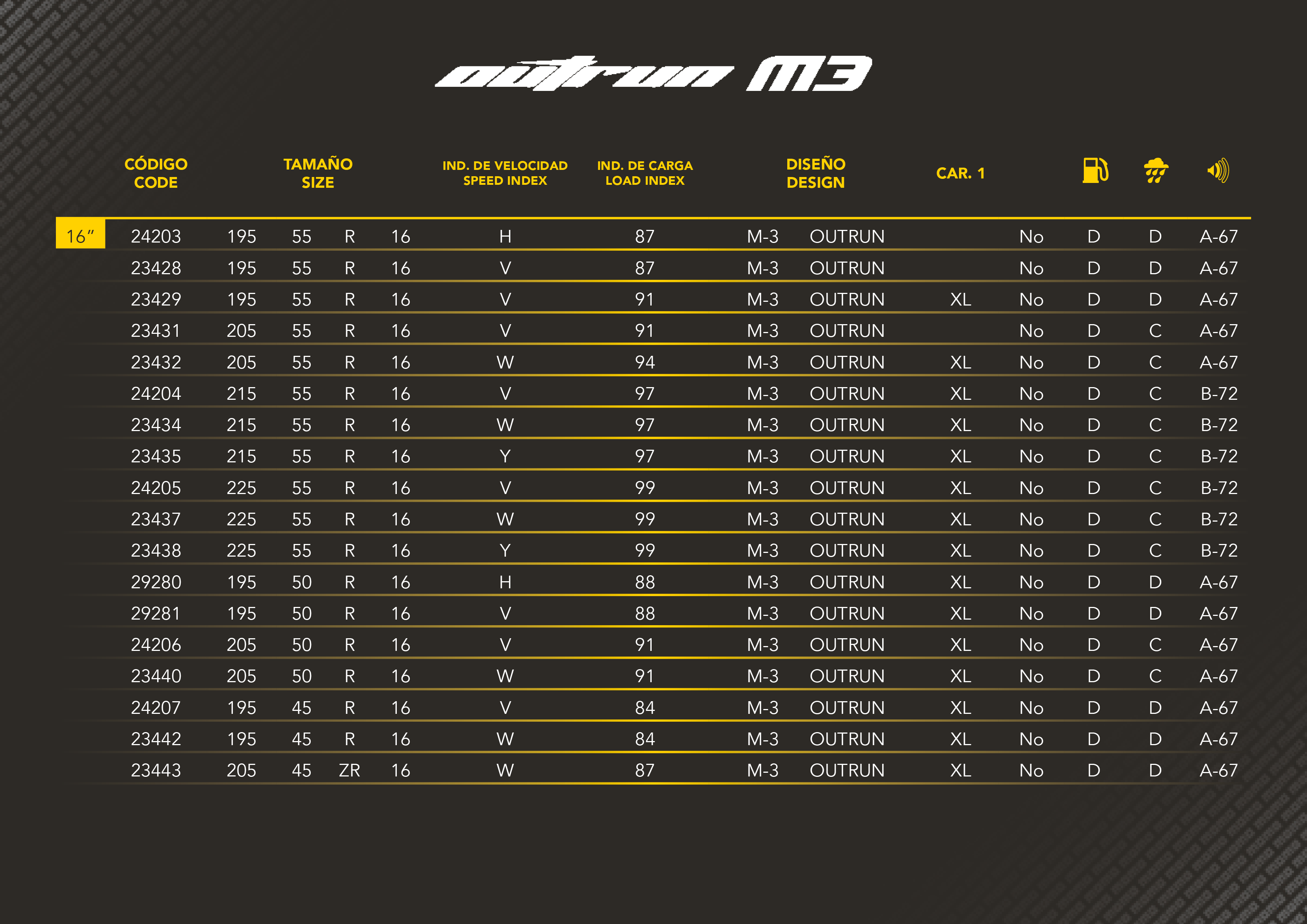 Grupo Mavesa | Neumáticos MOMO: Tecnología Italiana y Rendimiento Superior